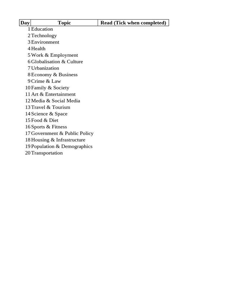 Daily Topics Checklist for Learning | PDF
