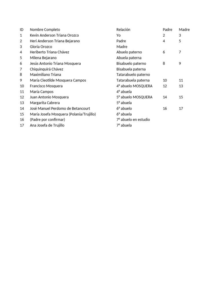 Árbol Genealógico de la Familia Mosquera | PDF