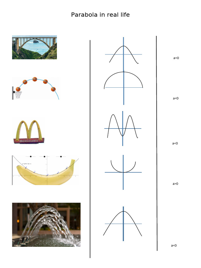 Parabola in Real Life | PDF