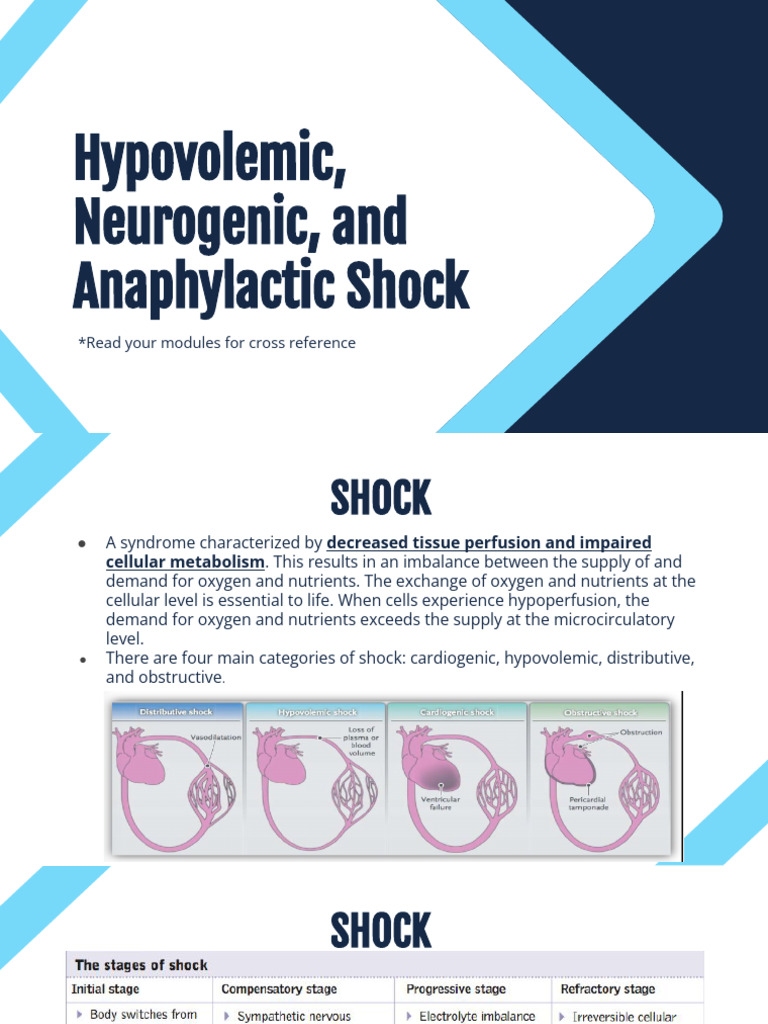 SESSION 18 20 Hypovolemic Shock Neurogenic Shock Anaphylactic Septic ...