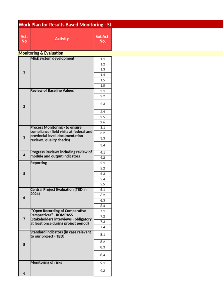 Copie de Anwendungsbeispiel - Work Plan - RBM - SAR Pakistan - EN | PDF | Evaluation | Business