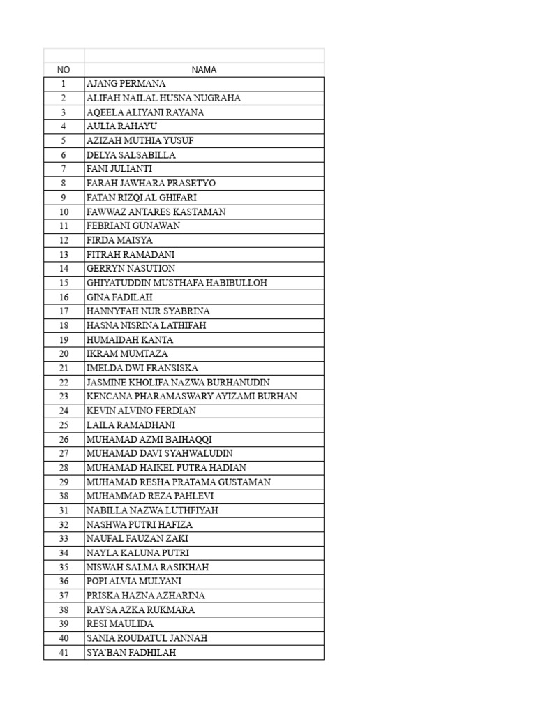 List of Student Names | PDF