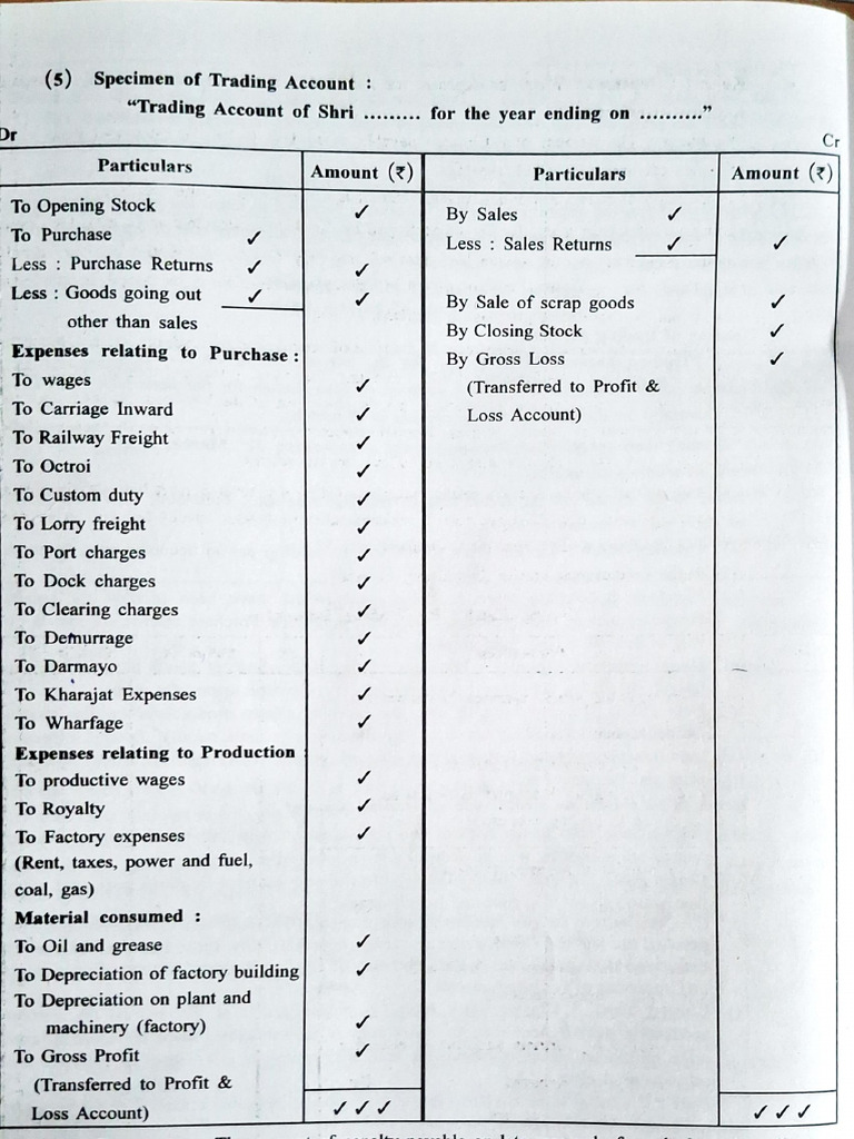 Financial Statements Format For 11th COM. | PDF | Expense | Banks