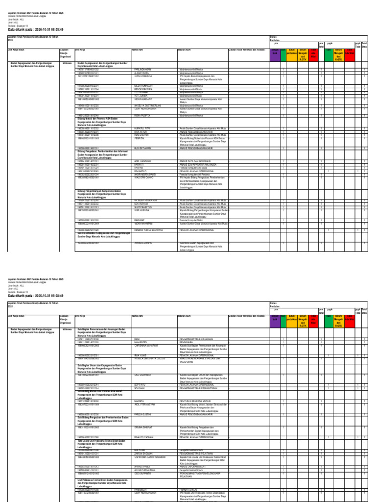 Laporan Final Penilaian Kinerja Bulanan 10 - 31102025 - Sign | PDF