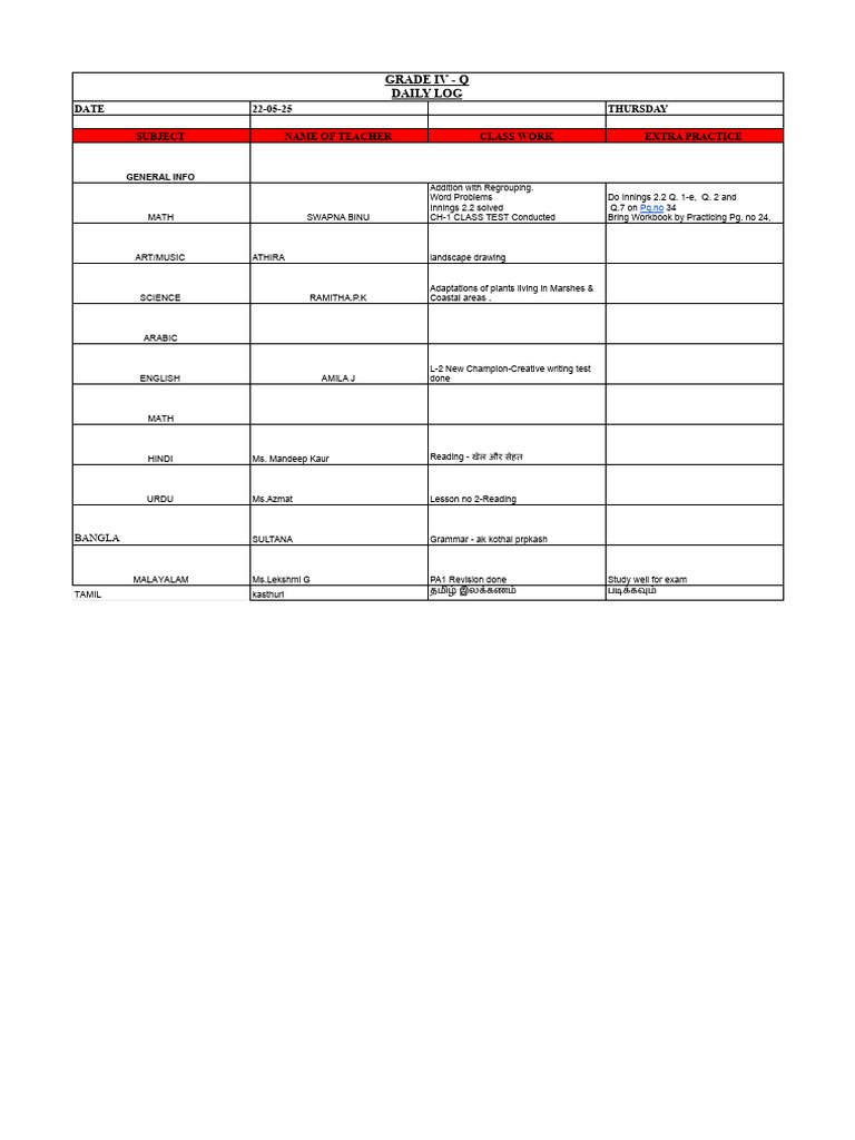 Grade IV Daily Log - May 22, 2025 | PDF