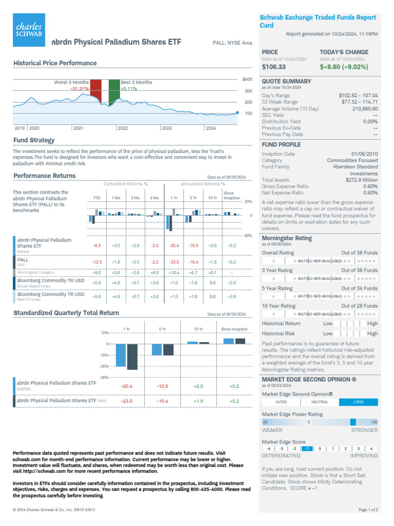 abrdn Palladium ETF Performance Report | PDF | Exchange Traded Fund ...