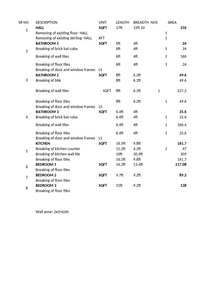Civil Work BOQ Detailed | PDF | Countertop | Architectural Design