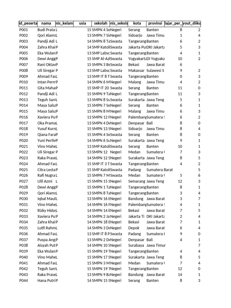 Data Mentah Olimpiade TIK SMP 2025 | PDF