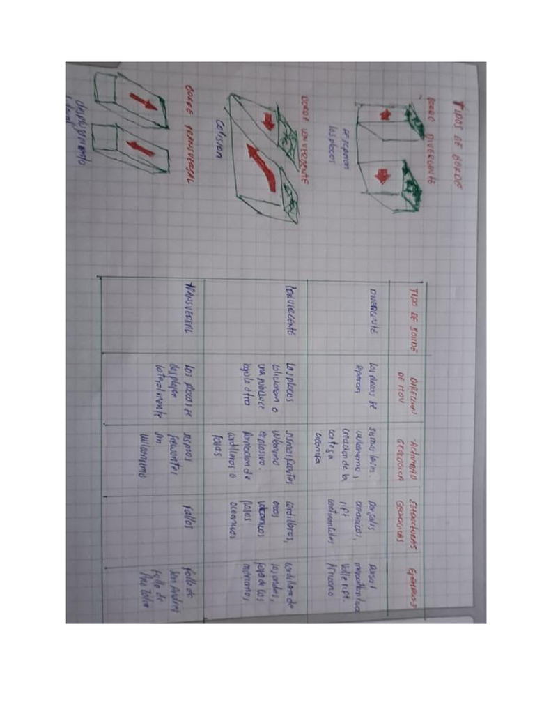 Tipos de Borde | PDF