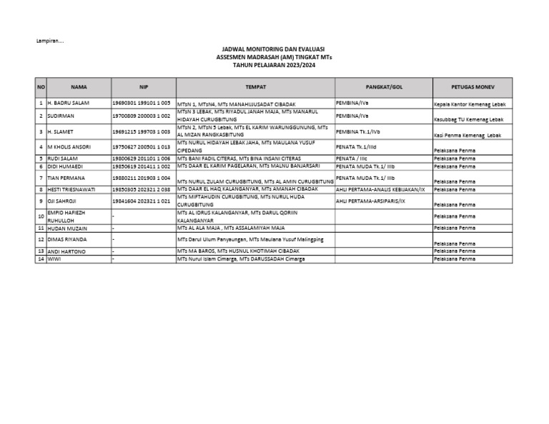 Jadwal Monev Asesmen MTs 2023/2024 | PDF