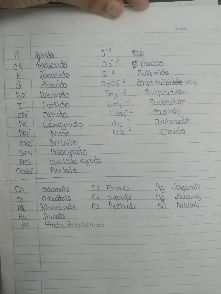 Iupac Names of Elements | PDF