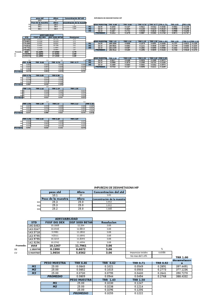 Imp Dex | PDF