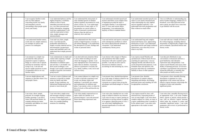 Language Proficiency Levels Explained | PDF | Speech | Essays