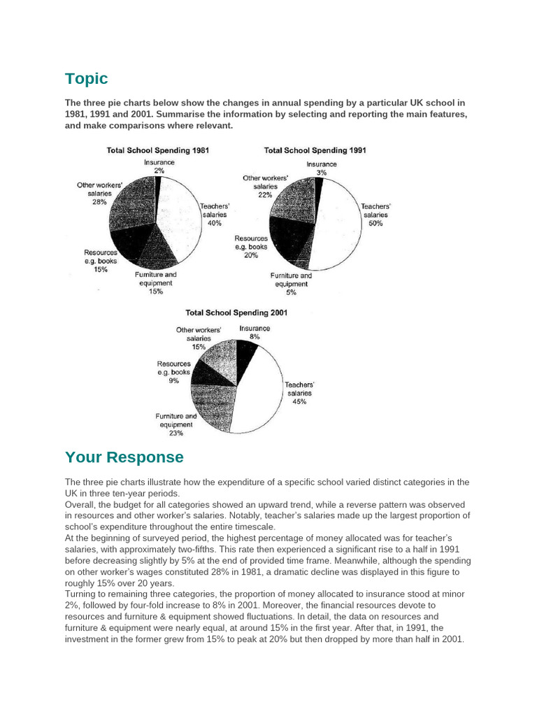 Date 2025-08-30 Time 05 48 IELTS Writing Task 1 (Academic) Score 7 ...