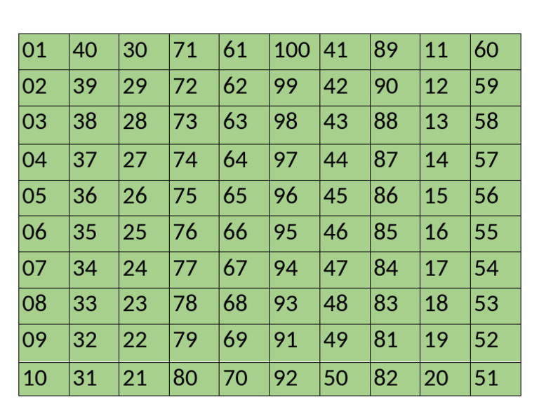 Liste de nombres de 1 à 100 | PDF