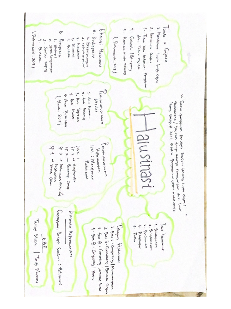 Mind Mapping | PDF