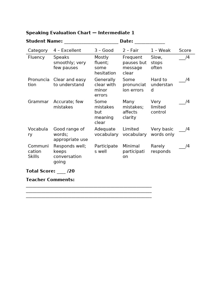 Intermediate 1 Speaking Evaluation Chart | PDF