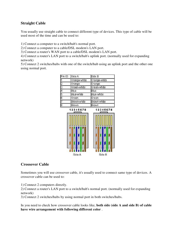 Straight Cross Cable | PDF
