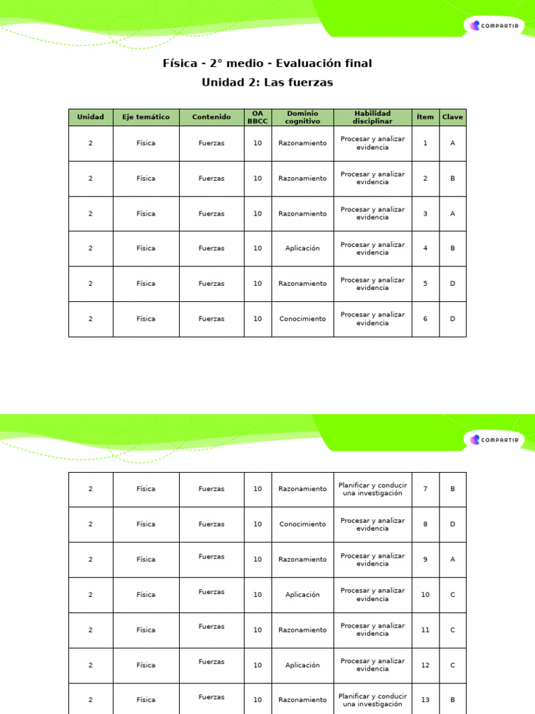 Fis Comp U2 2m Matriz Final | PDF | Física | Cognición