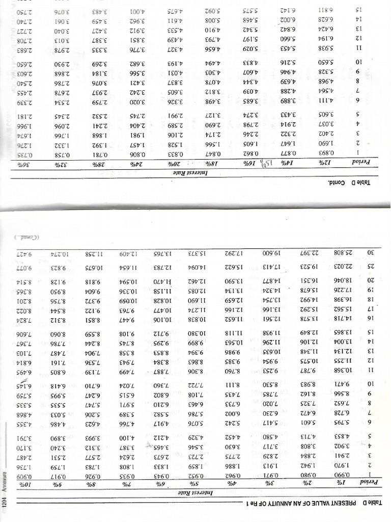 Discount Factors PV Annuity Tables | PDF