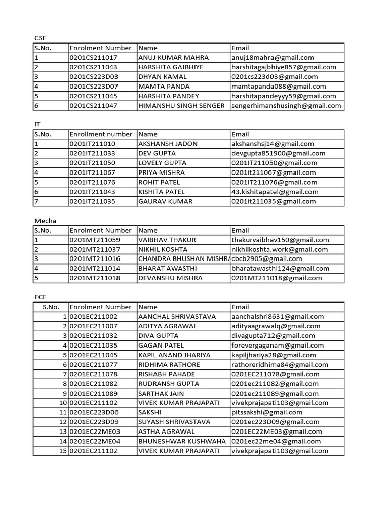 ADVI Group Second Round List 1st | PDF