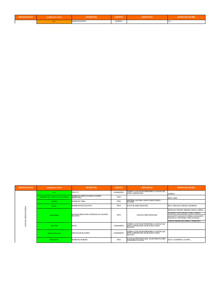 FORMATO CENSO 2022-2023- ZONA 021-NOVIEMBRE-2023-4 | PDF | Invalidez | Discapacidad visual