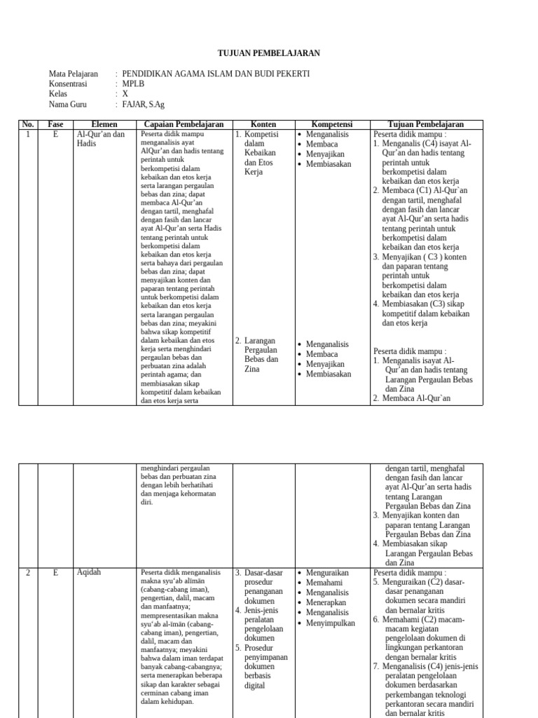 Final - Tp & Atp | PDF