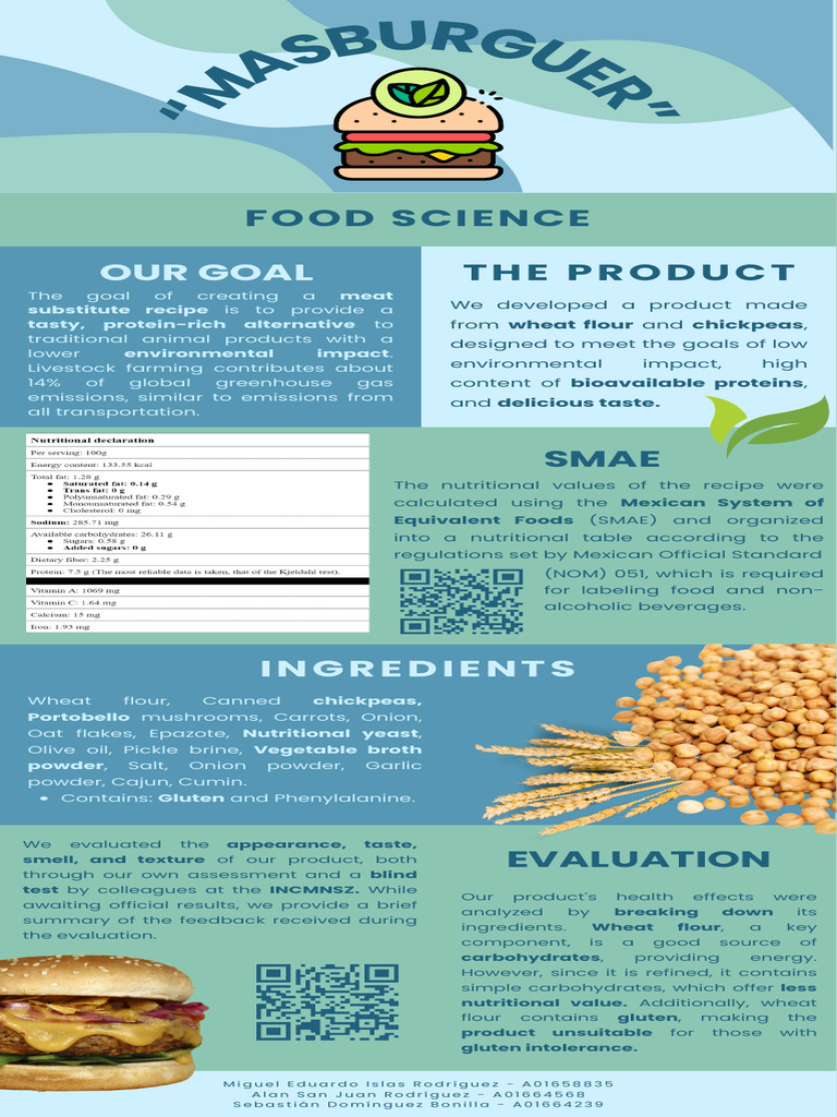 Infografía Food Science | PDF | Flour | Foods
