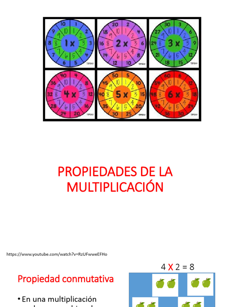 Propiedades de La Multiplicacion 5 | PDF
