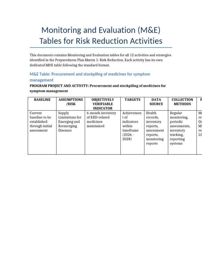 ME Tables Risk Reduction Activities | PDF | Risk Management | Clinical ...