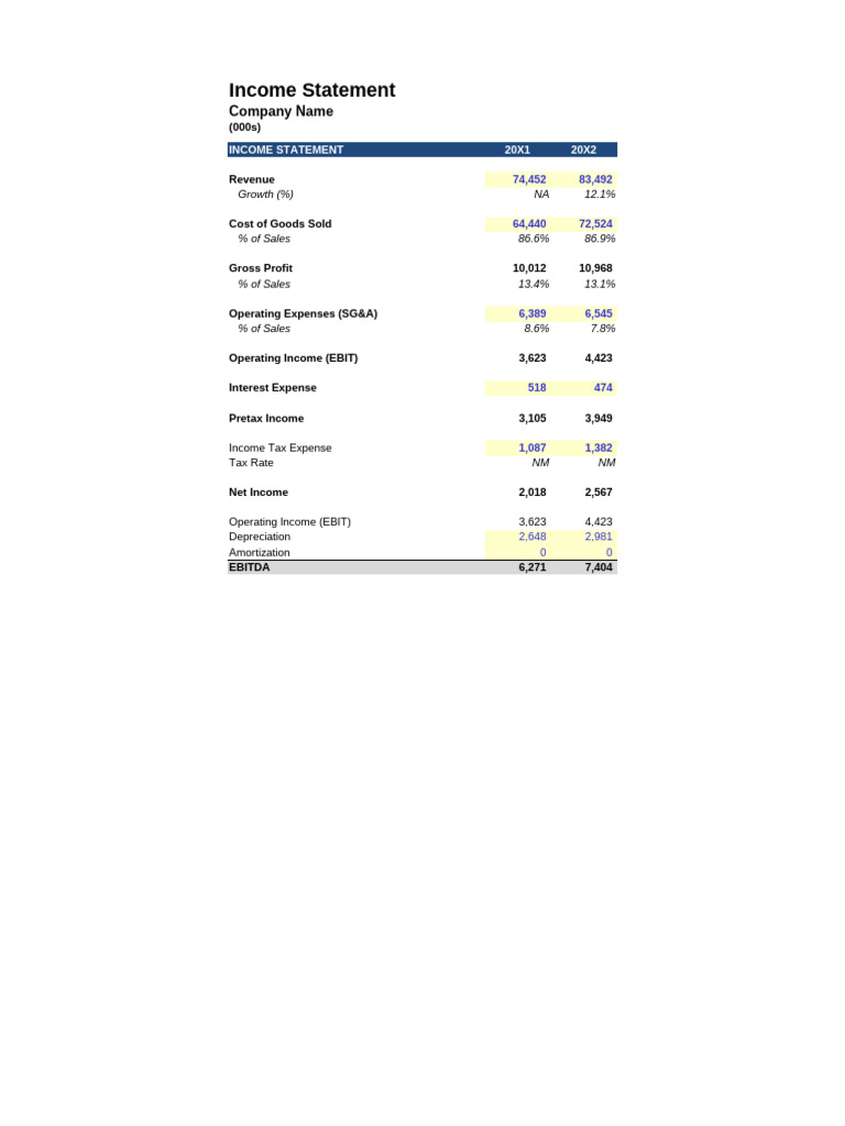 Ifs | PDF | Expense | Equity (Finance)