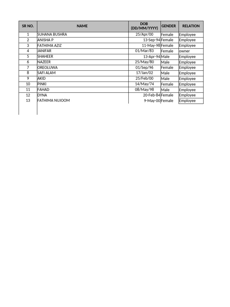 Staff Inurance List | PDF