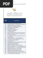 Nextcare Network Hospitals in Dubai | PDF | Dubai | United Arab Emirates