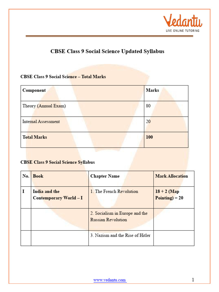 CBSE Class 9 Social Science Syllabus | PDF