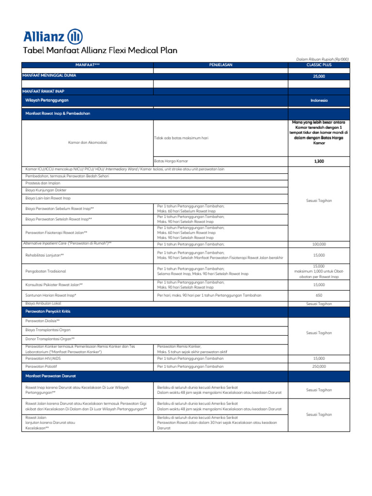 Manfaat Allianz Flexi Medical Plan | PDF