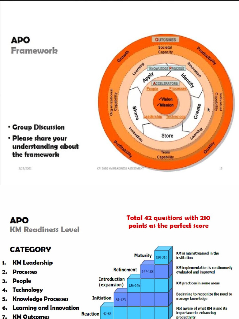 APO Readiness Assessment | PDF