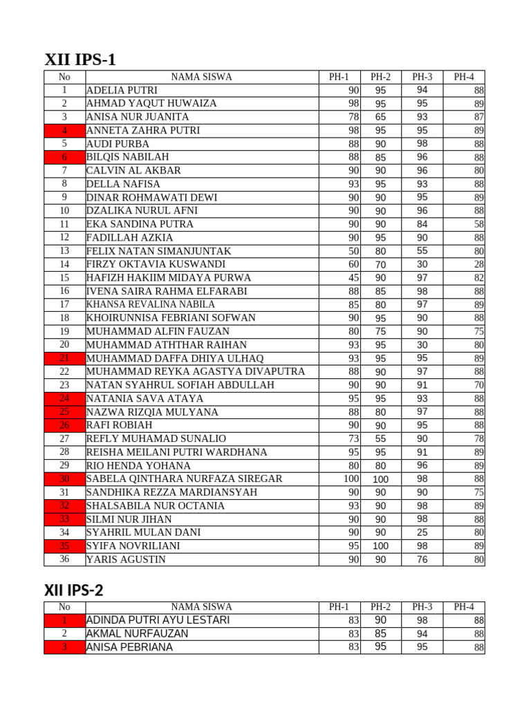 Nilai Ekonomi Sman 25 Bandung KLS 12 | PDF