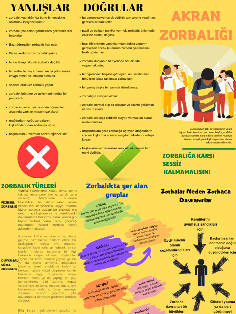 Akran Zorbaligi Brosur | PDF