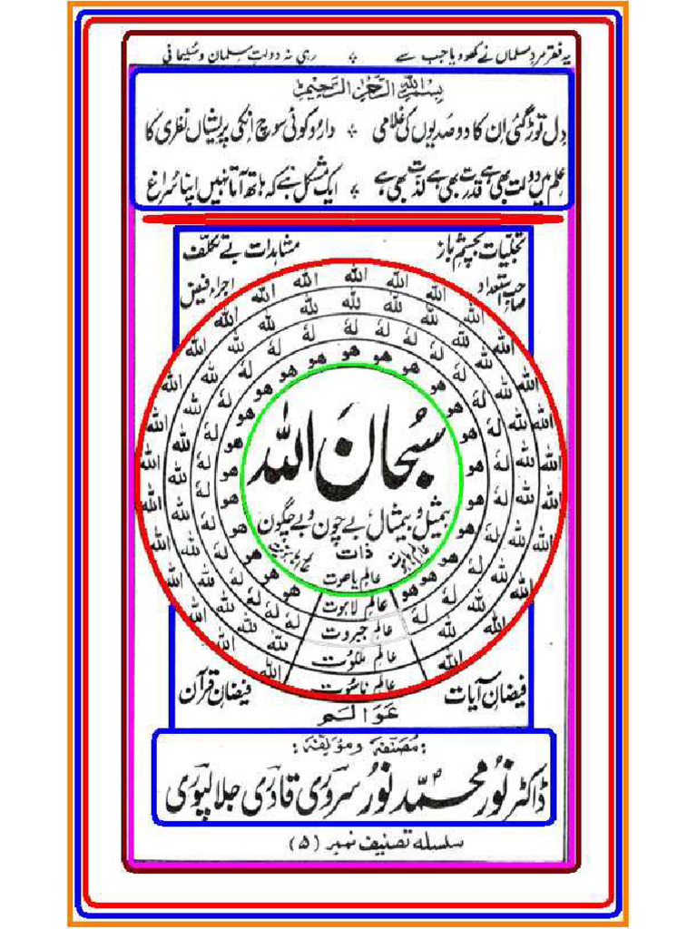 5 Subhan Allah | PDF