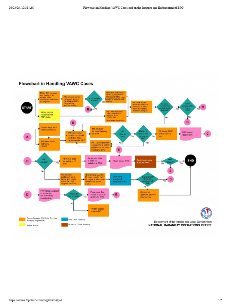 Flowchart in Handling VAWC Cases and on the Issuance and Enforcement of ...