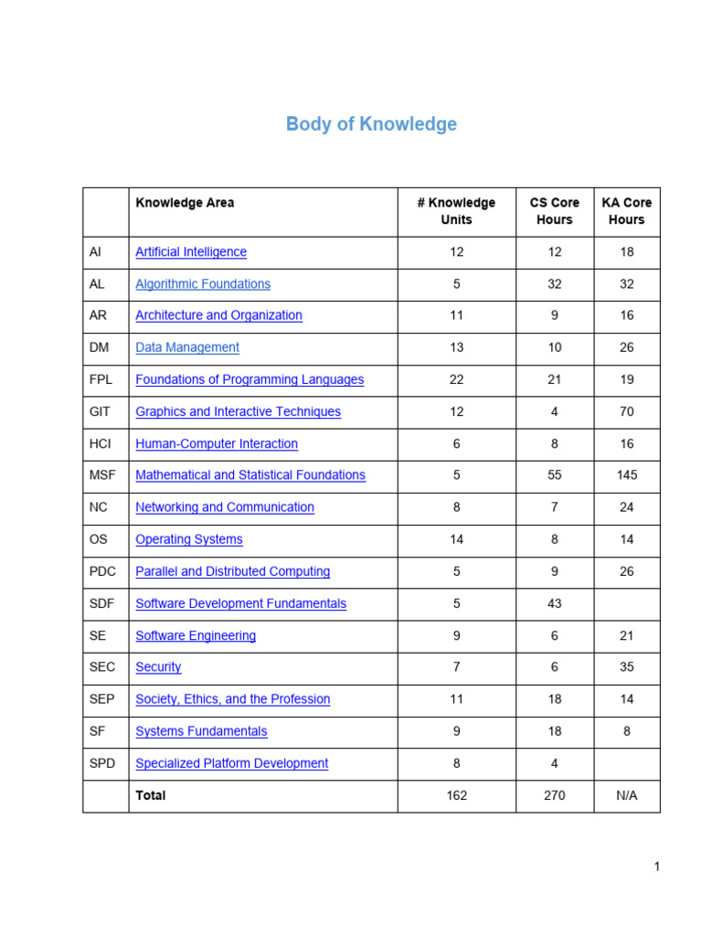 Body of Knowledge v1 Bookmarksv2 | PDF | Machine Learning | Artificial ...