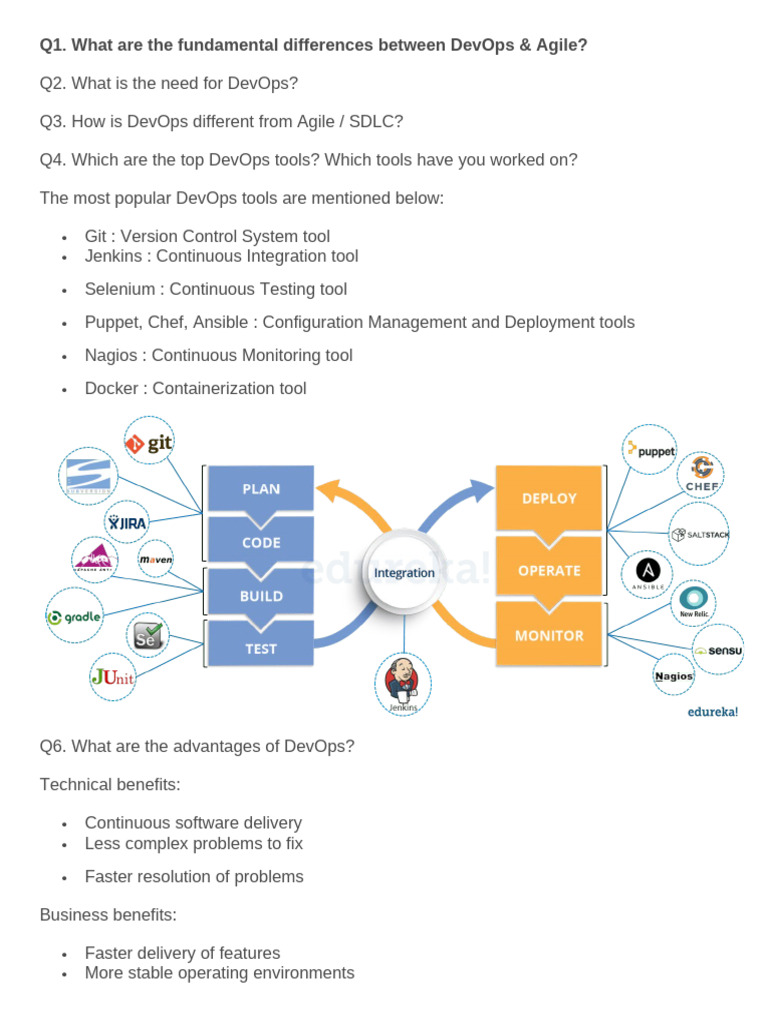 Interview Q A For Devops | PDF | Software Industry | Systems Engineering