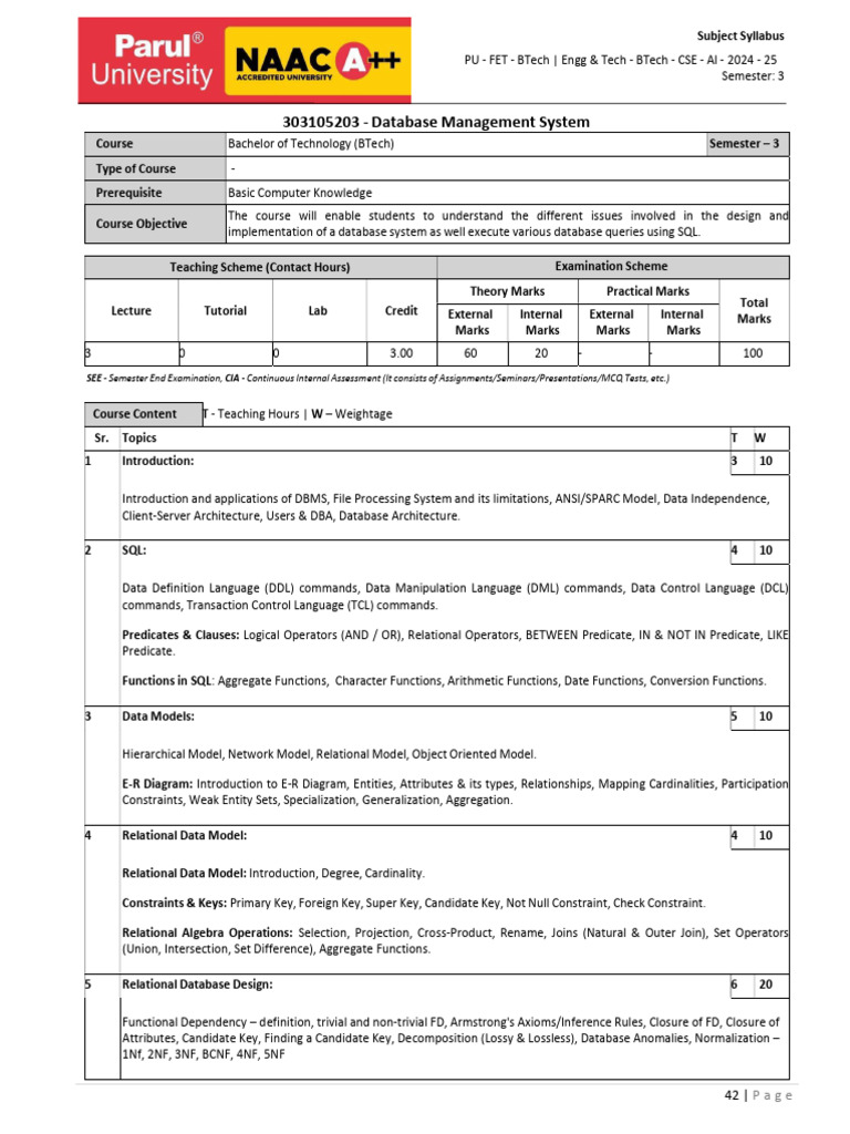 DBMS Syllabus | PDF | Databases | Sql