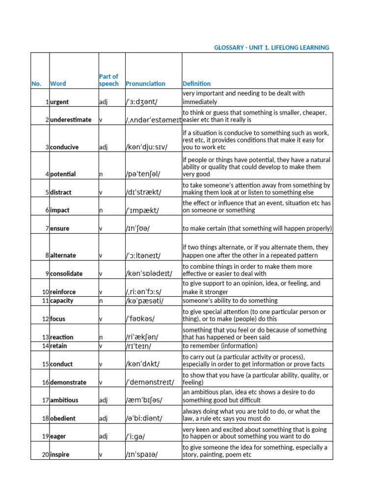 Lifelong Learning Vocabulary Glossary | PDF | Psychological Concepts ...