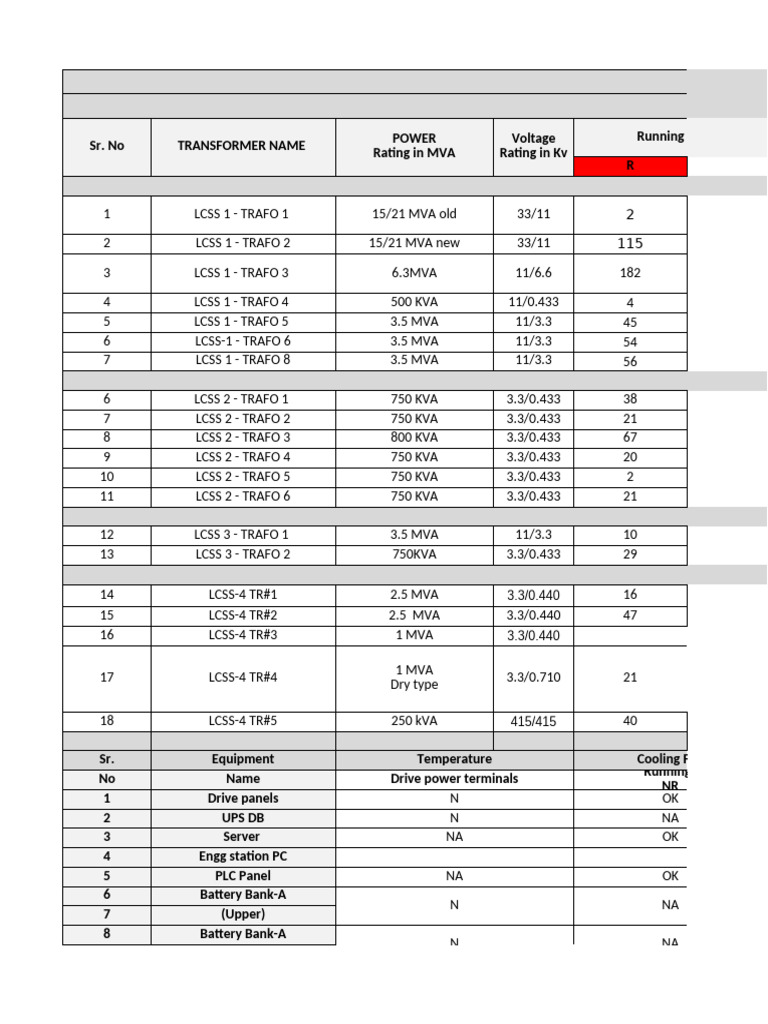 Shift & Ecr Checklist Oct 2025 | PDF | Transformer | Electromagnetism