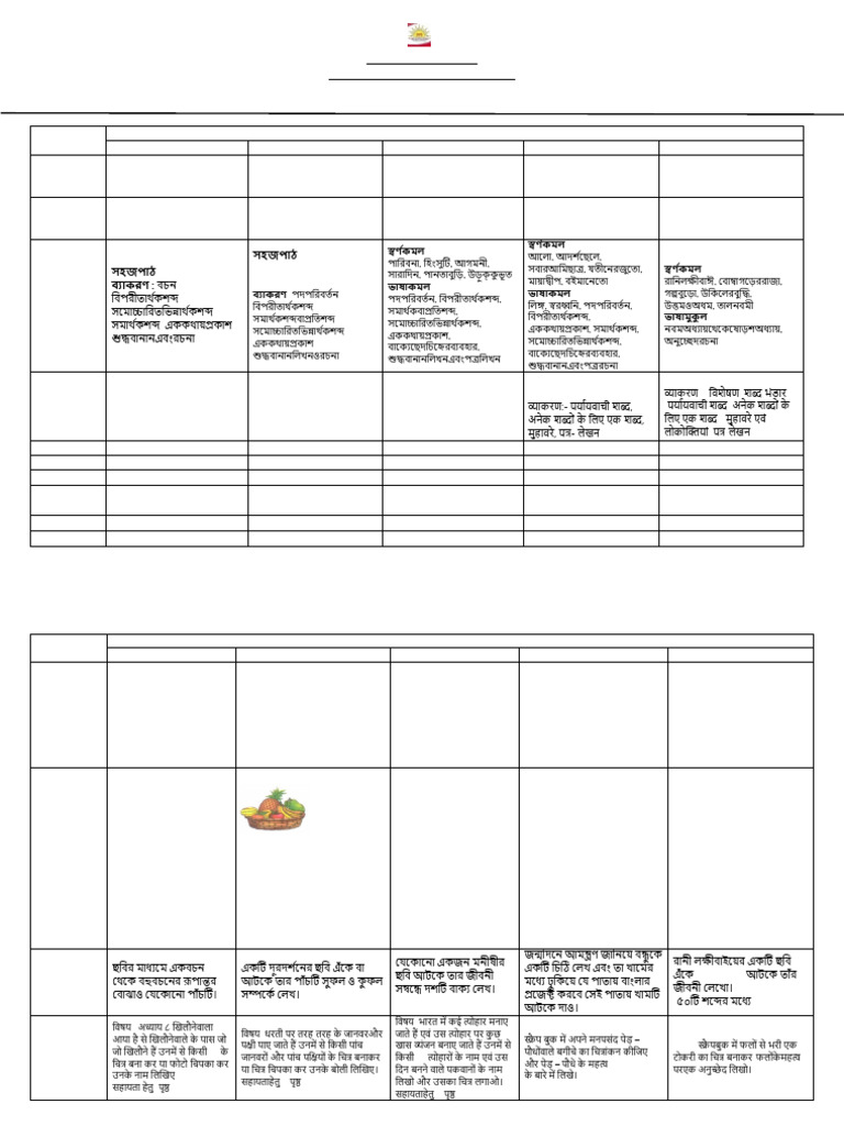 SA2 Syllabus & Projects of Primary Section (Classes 1 To 5) 2025 | PDF