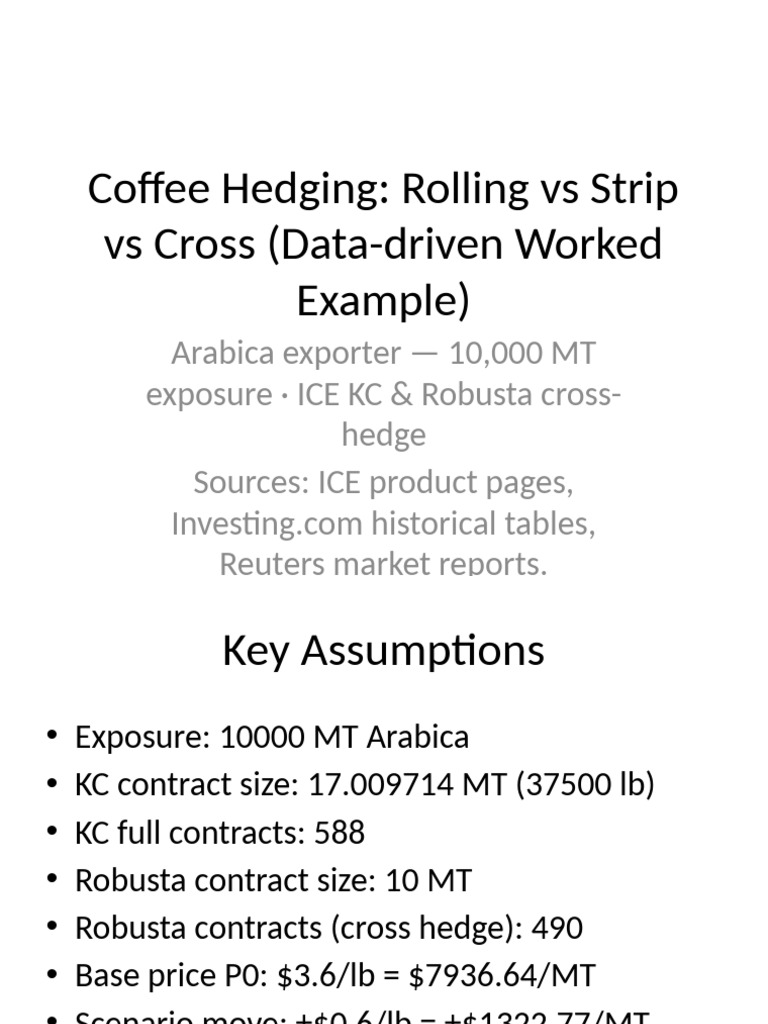 Coffee Hedging Strategies Explained | PDF