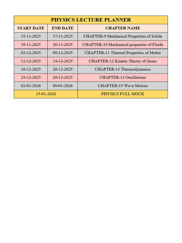Physics Lecture Planner | PDF