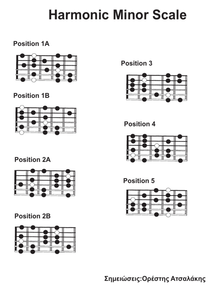 Harmonic Minor | PDF