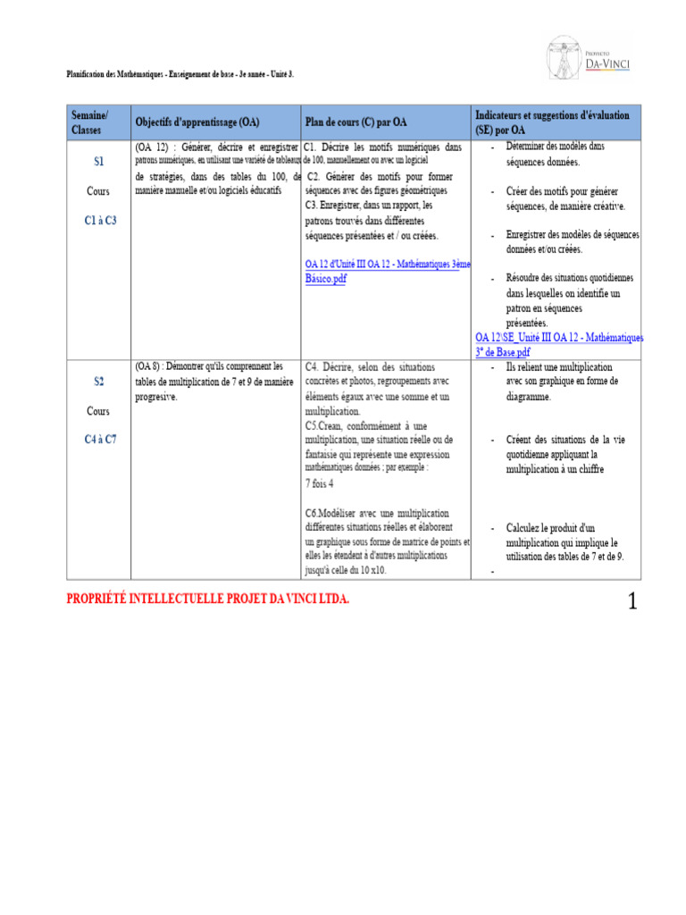 Planification Mathématiques 3e Année Unité 3 | PDF | Multiplication ...